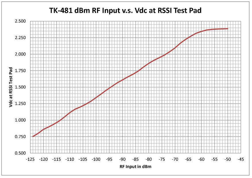 TK-481 Tips/Modification