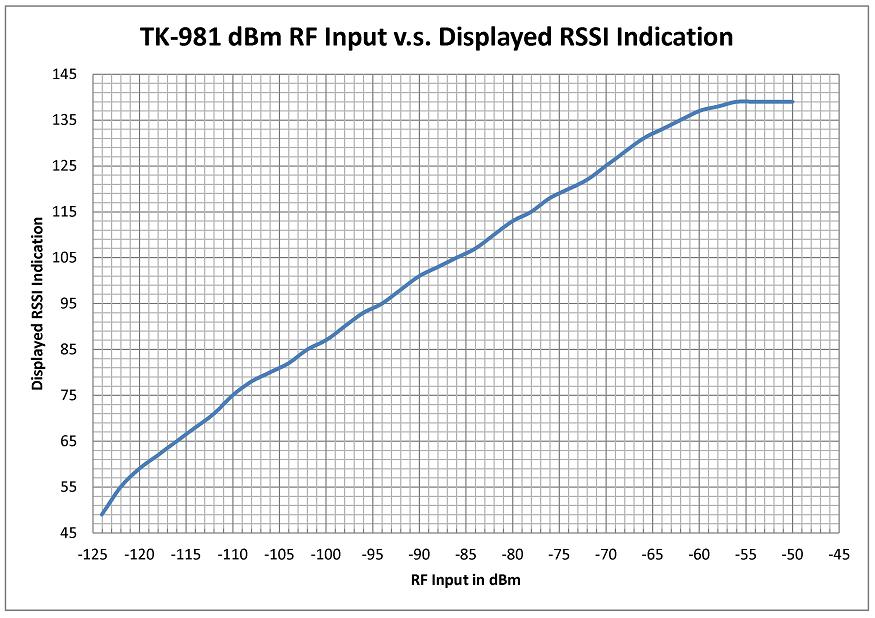 TK-981 Tips/Modification
